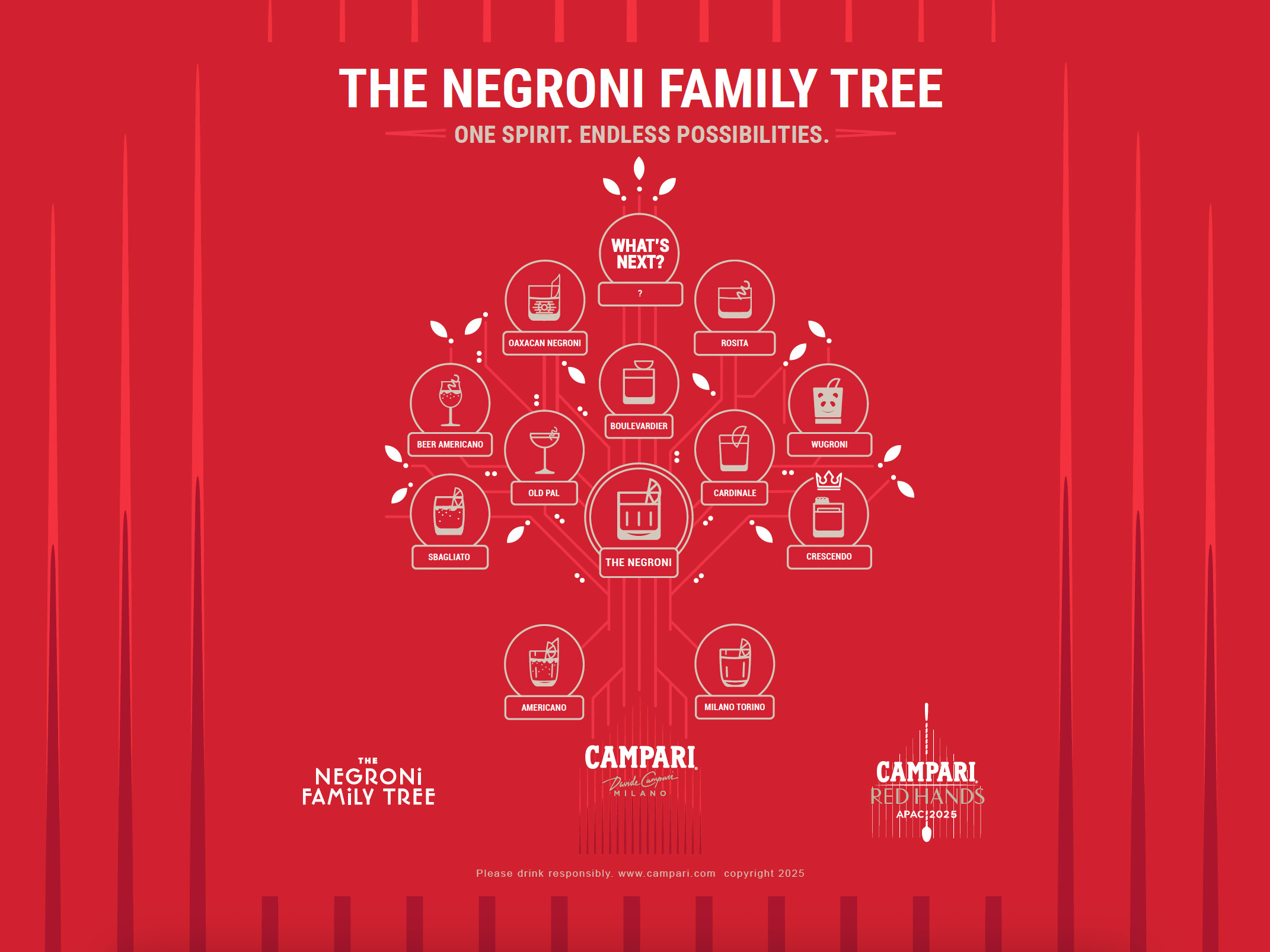CAMPARI RED HANDS APAC 2025 - Campari Academy