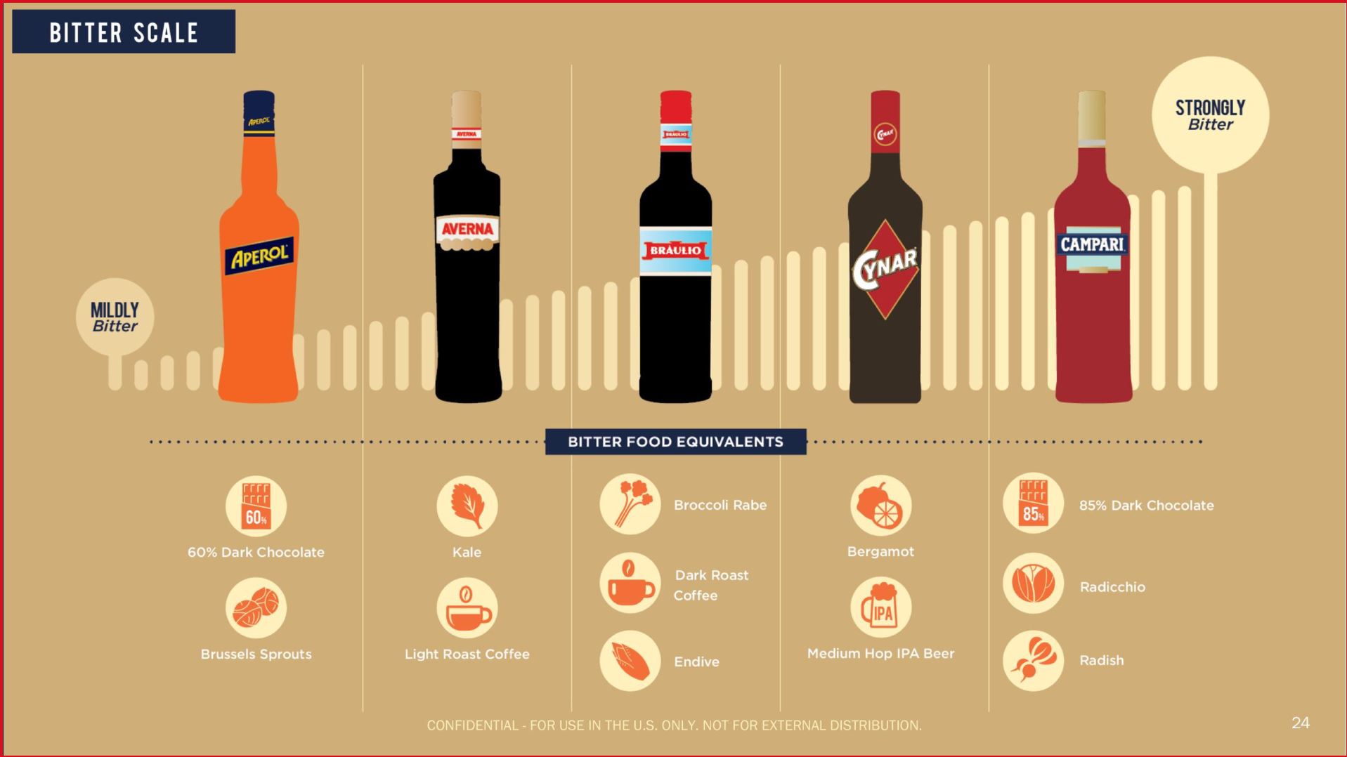 Bitter Spectrum - Cocktail Videos
