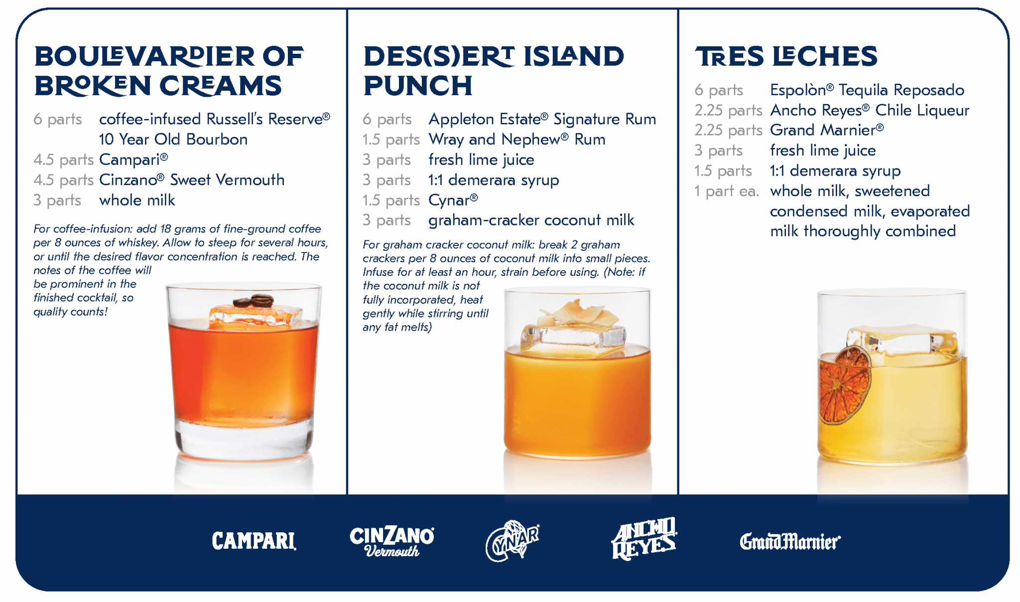 Milk Punch Guide and Recipes - Campari Academy